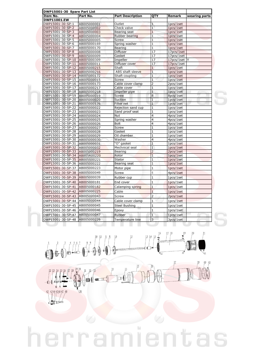 INGCO-DWP15001-30