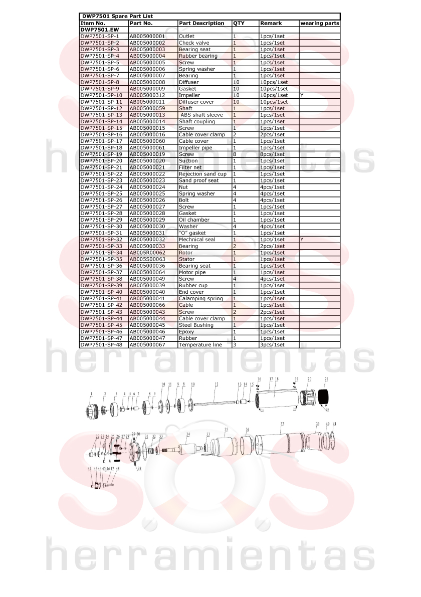 INGCO-DWP7501